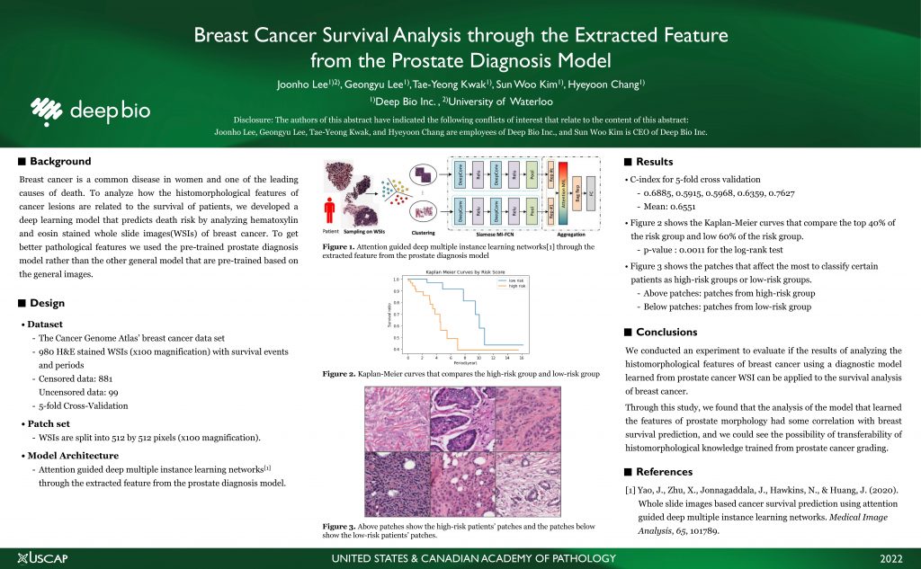 [Posters] USCAP 2022 – Breast Cancer Survival Analysis through the ...