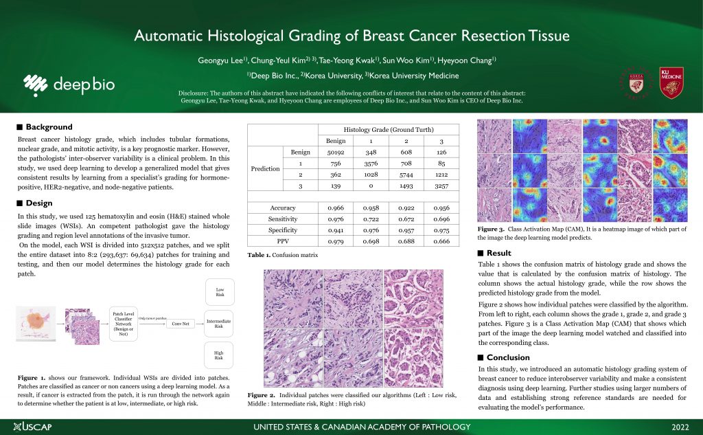 [Posters] USCAP 2022 – Automatic Histological Grading of Breast Cancer Resection Tissue – Deep Bio