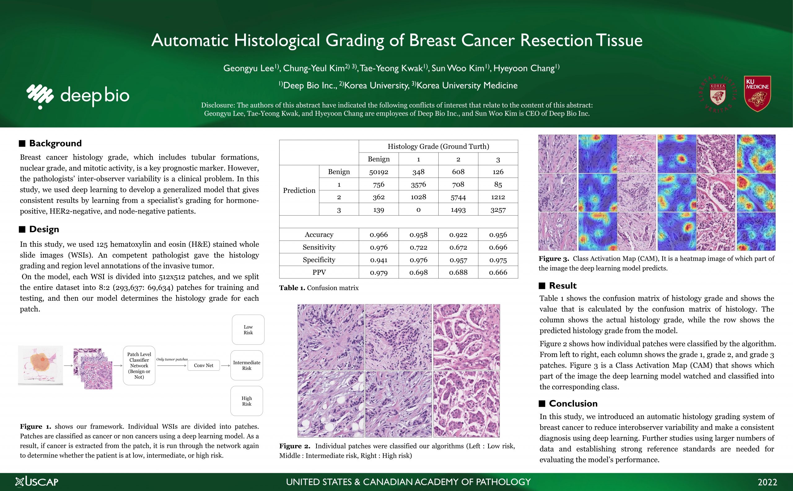 [Posters] USCAP 2022 – Automatic Histological Grading of Breast Cancer ...