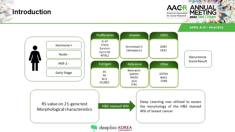 [Posters] AACR 2022 – Recurrence Risk Prediction Based on Automatic ...