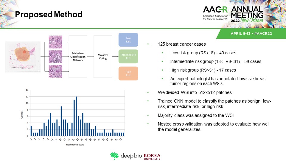 [Posters] AACR 2022 – Recurrence Risk Prediction Based on Automatic ...