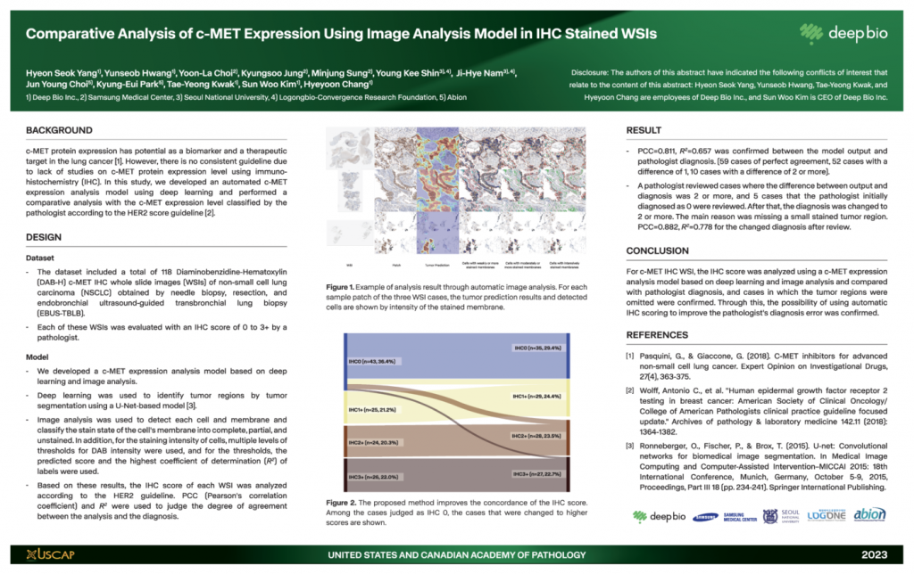 [Posters] USCAP 2023 – Comparative Analysis of c-MET Expression Using ...