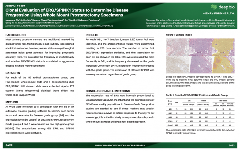 [Posters] AACR 2023 – Clonal Evaluation of ERG/SPINK1 Status to ...