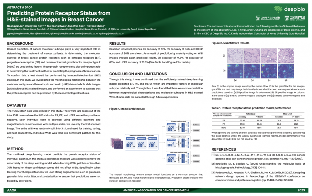 [Posters] AACR 2023 – Protein Receptor Prediction Model Using Only H&E ...