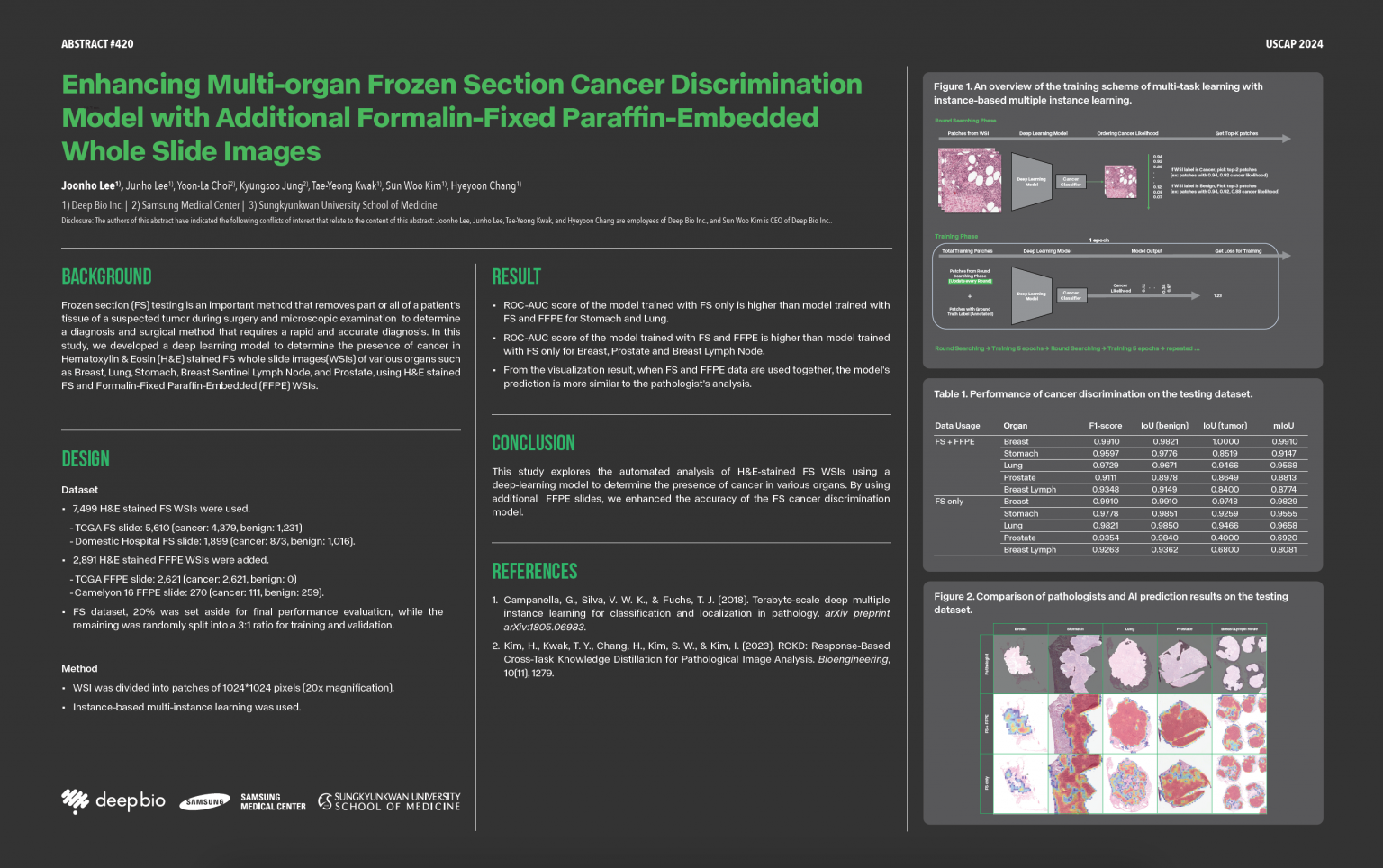 [Posters] USCAP 2024 – Enhancing Multi-organ Frozen Section Cancer ...