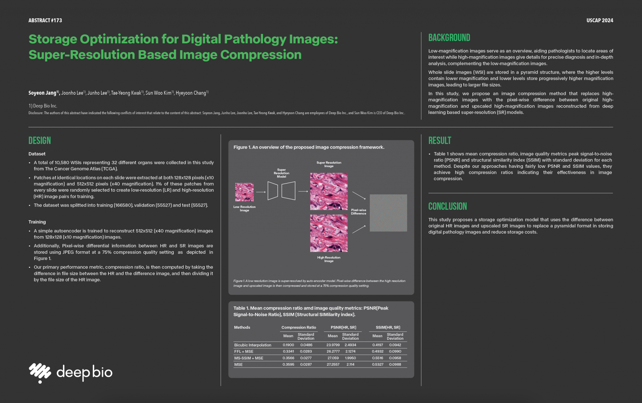 [Posters] USCAP 2024 – Storage Optimization for Digital Pathology ...