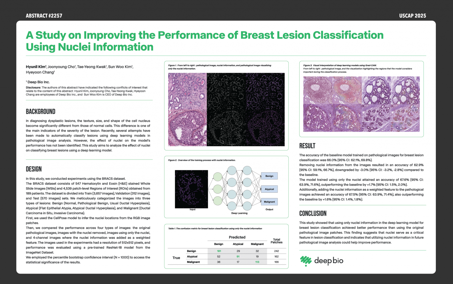 [Posters] USCAP 2025 – A Study on Improving the Performance of Breast ...