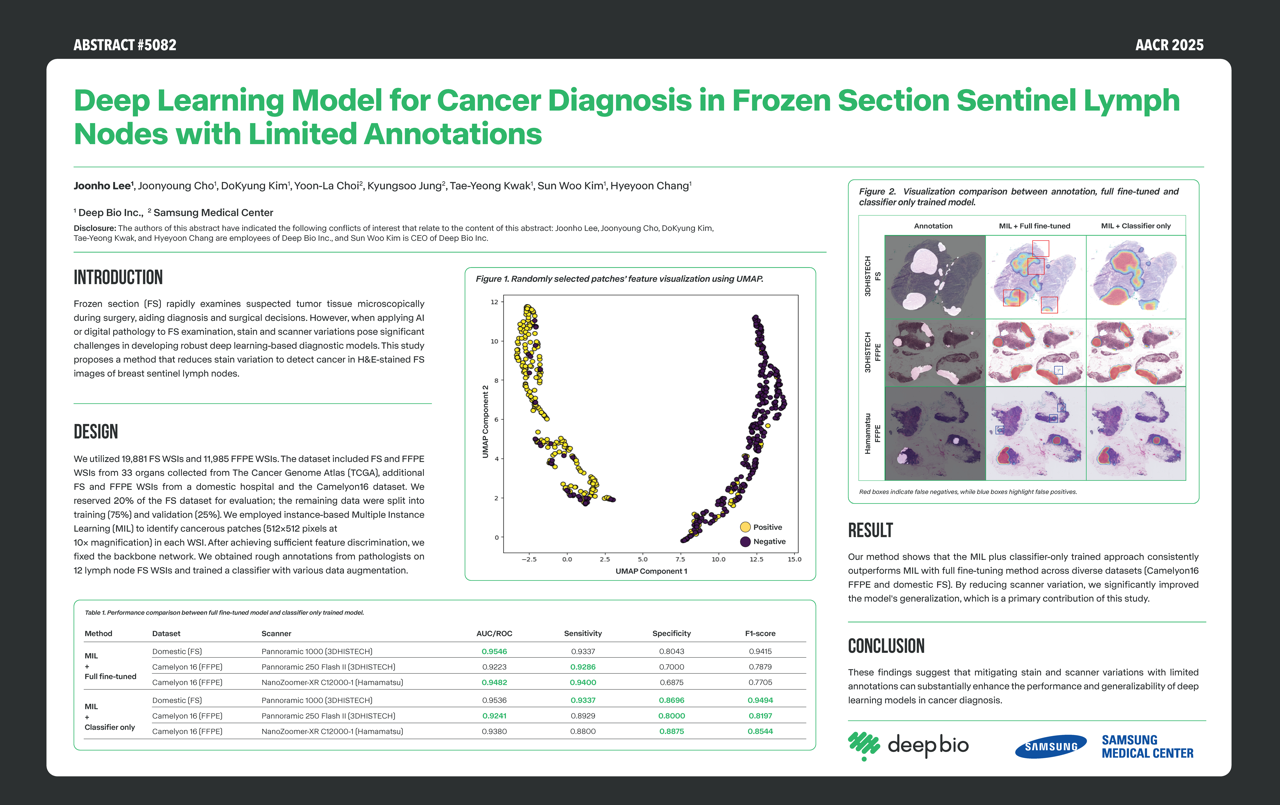 [Posters] AACR 2025 – Deep Learning Model for Cancer Diagnosis in ...