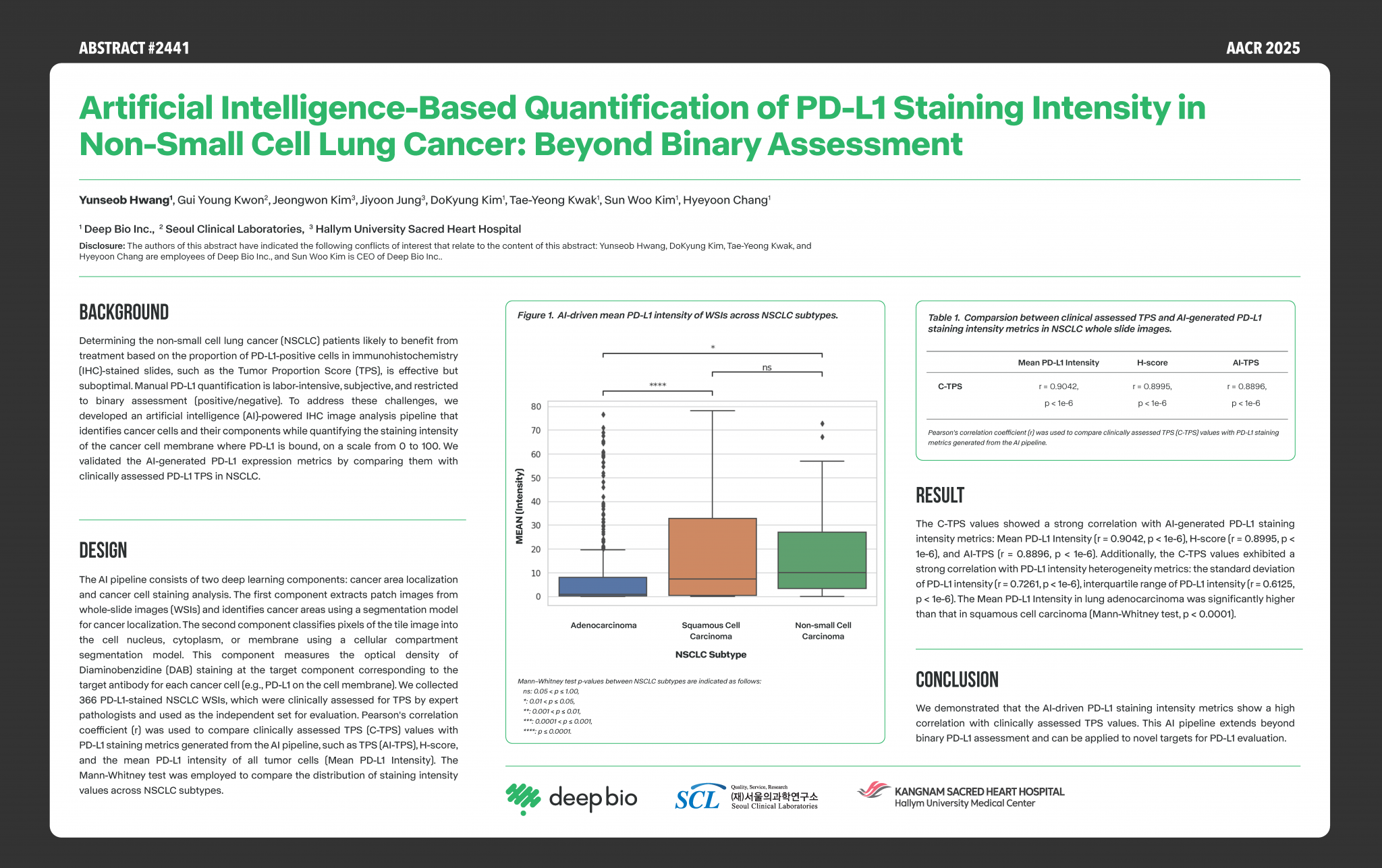 [Posters] AACR 2025 – Artificial intelligence-based quantification of PD-L1 staining intensity ...