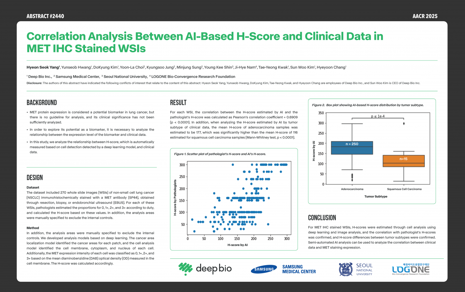 [Posters] AACR 2025 – Correlation analysis between AI-based H-score and ...
